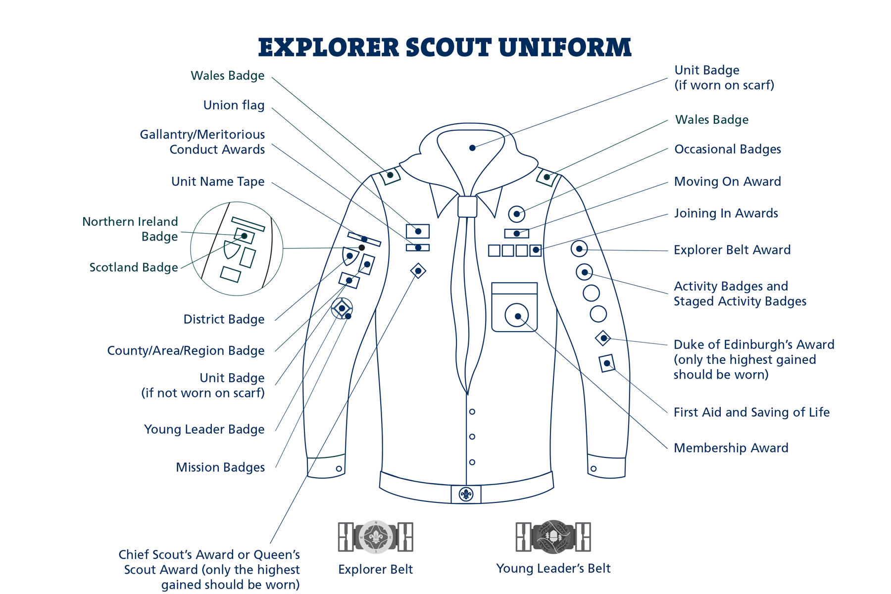 Where to place badges